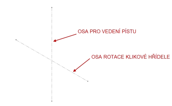 Klikový mechanizmus: Osa rotace a vedení pístu, pístní čep, pístní ...